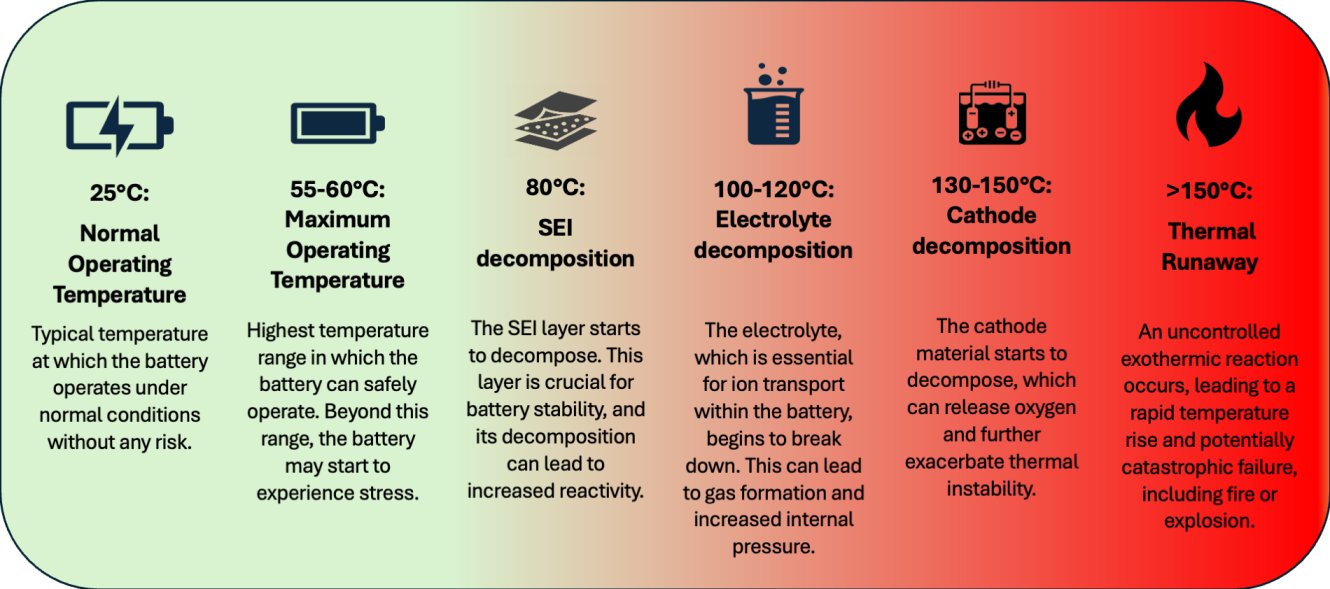 EV Thermal Runaway: Causes and Prevention Strategies | Neural Concept